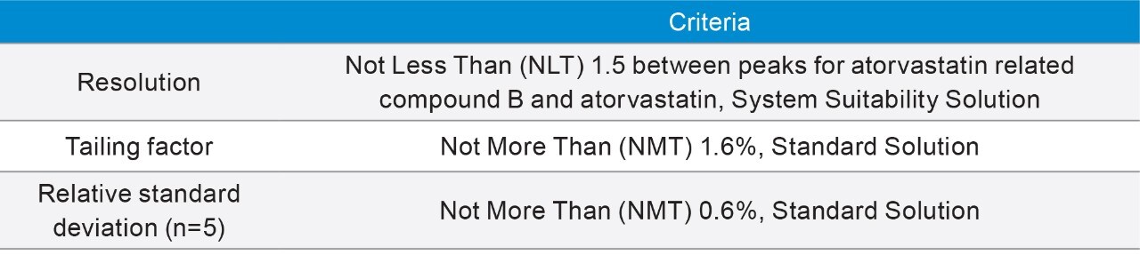 USP Method Case Study Part I: Understanding the Impact of Sample ...