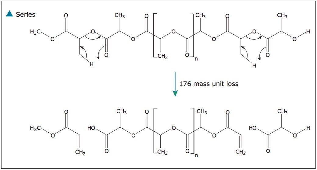 Structural Confirmation Of Polymeric Material Using Ms Ms And