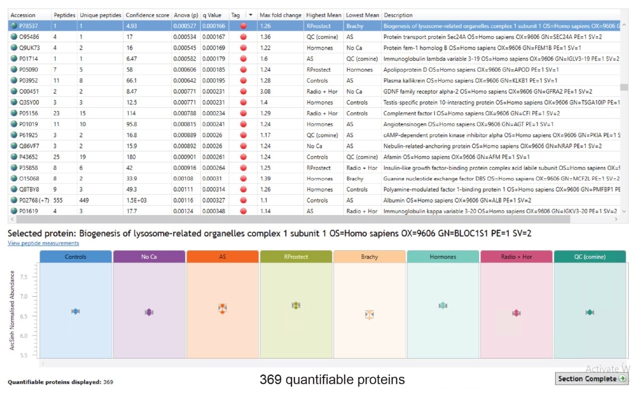 Utilizing the SELECT SERIES Cyclic IMS for High Throughput Plasma ...