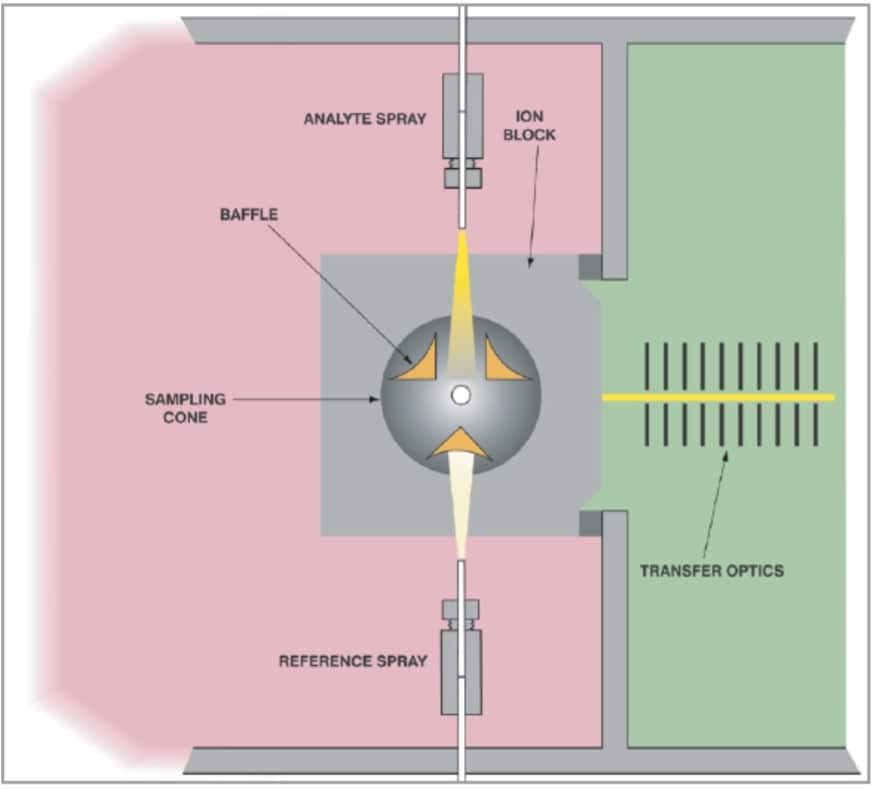 LCT Premier – Routine Automated Exact Mass Measurement | Waters