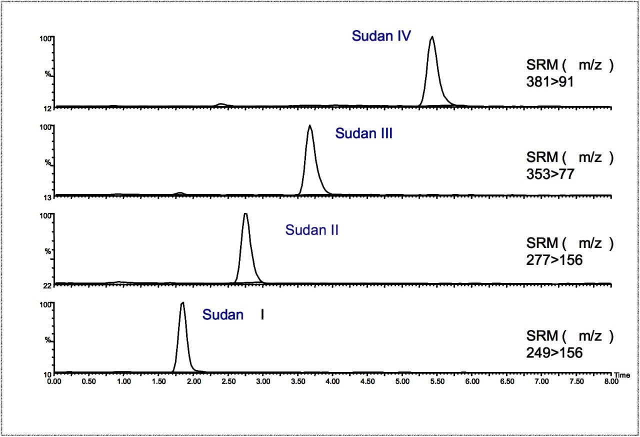 Effective SPE Strategies for LC-MS Determination of Sudan Dyes in Chili ...