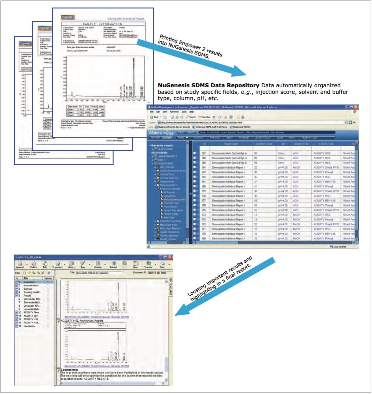 An Integrated Informatics Software Approach During Method Development Using Empower 2, NuGenesis ...