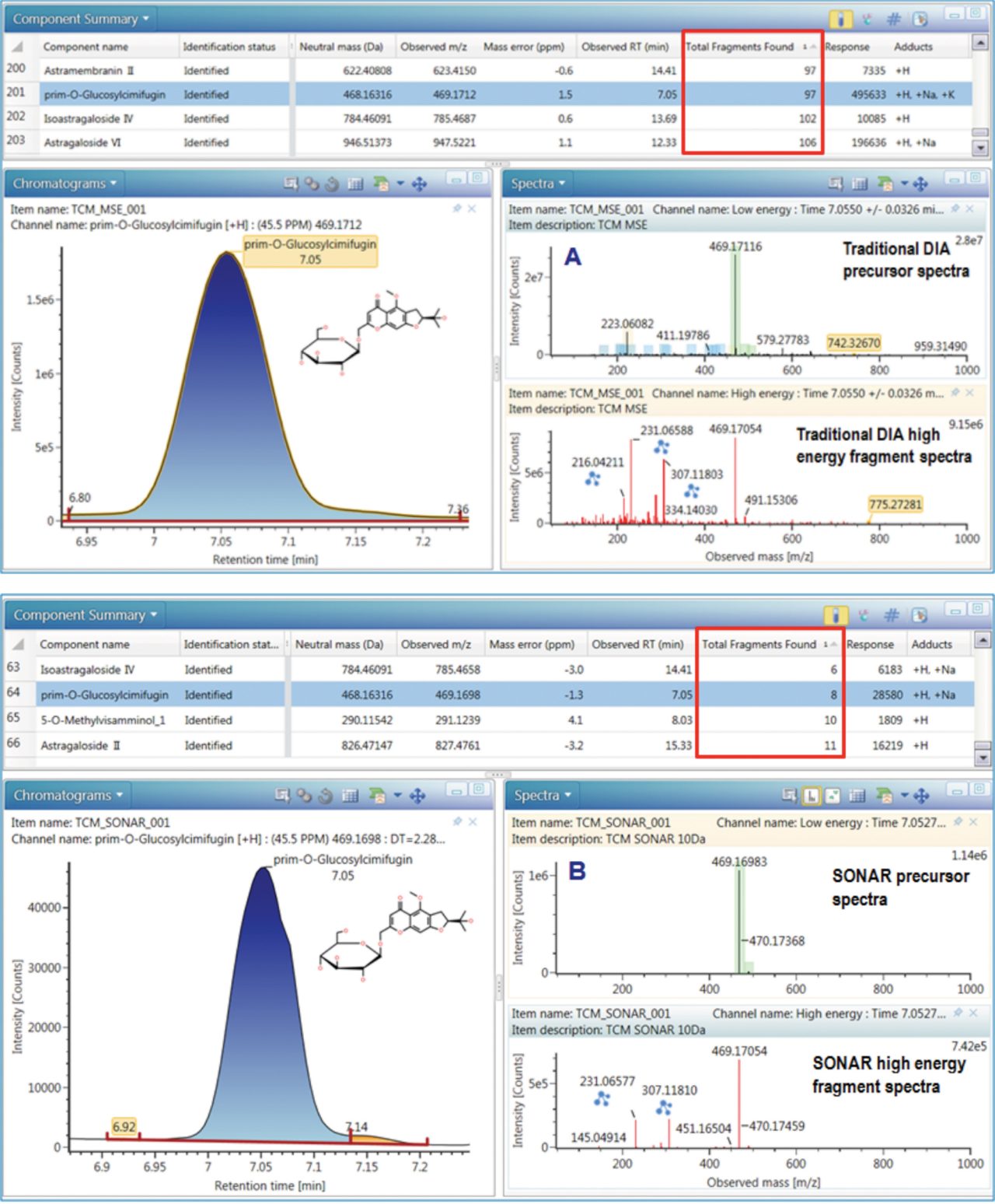 Accurate Compound Identification from Complex Natural Product Samples ...