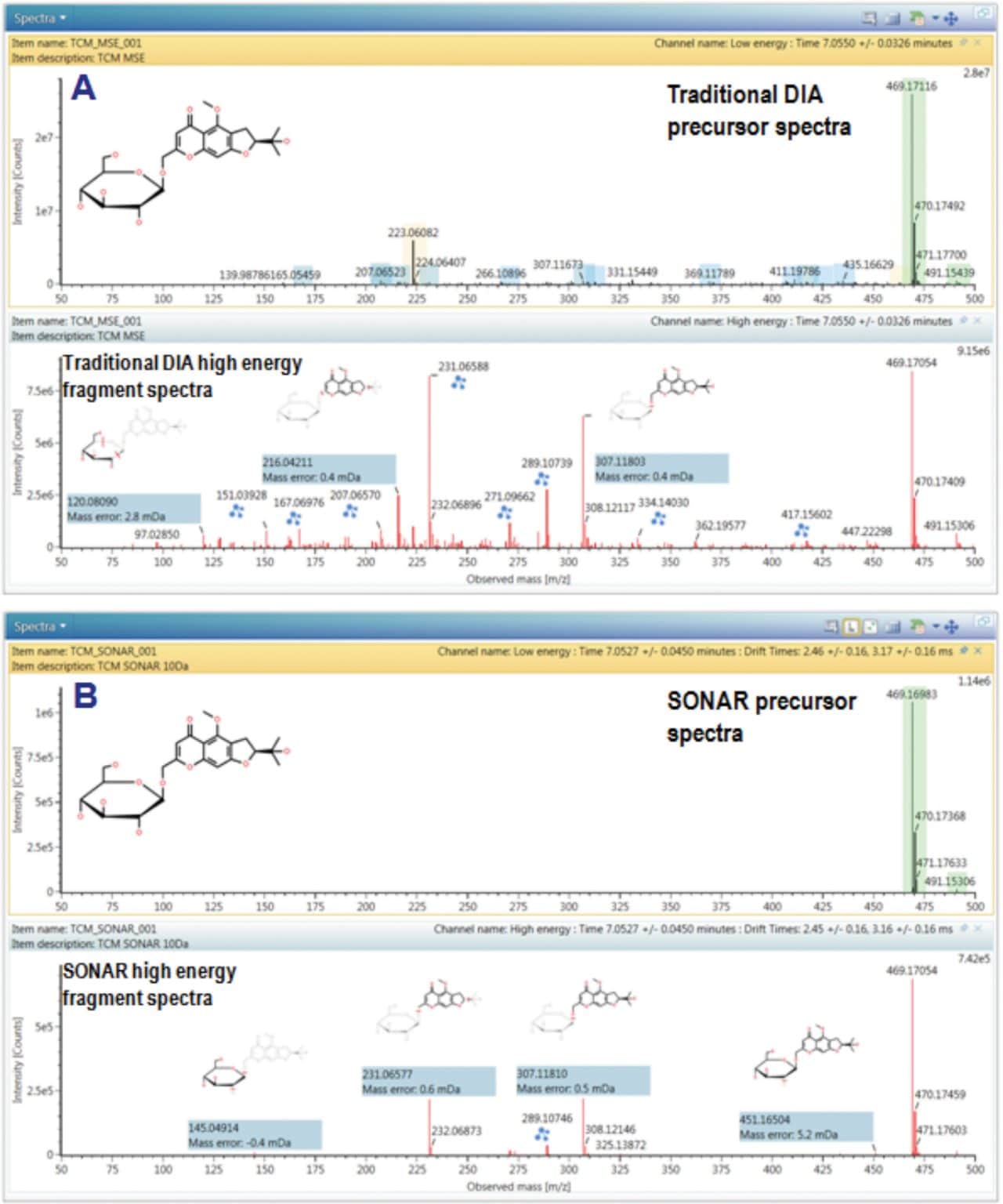 Accurate Compound Identification from Complex Natural Product Samples ...