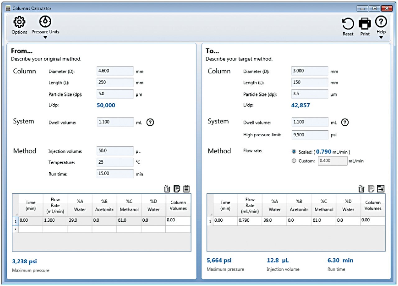 Scaling of a USP Assay for Quetiapine Fumarate Across Different Liquid ...