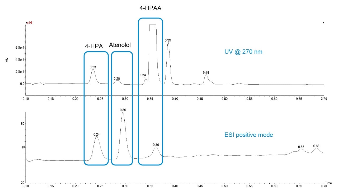 Synthetic Reaction Monitoring using the Waters ACQUITY UPLC H Class ...