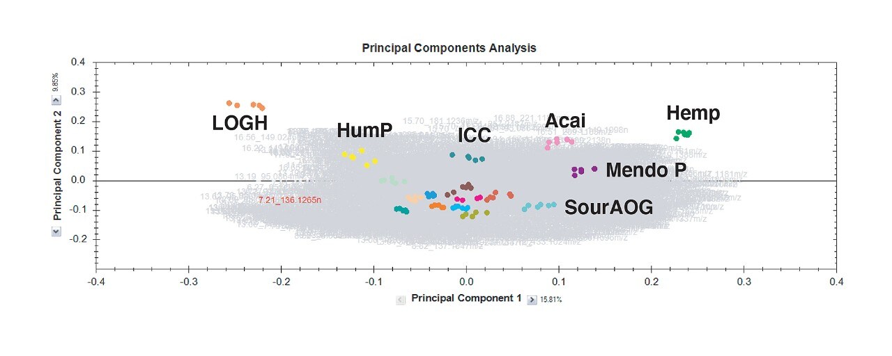 Strategies for Targeted and Non-Targeted Screening and Differentiation ...
