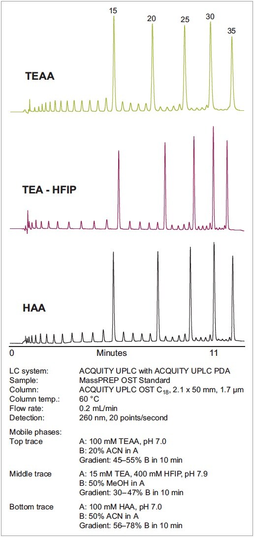 Hexylammonium Acetate as an Ion-Pairing Agent for IP-RP LC Analysis of ...