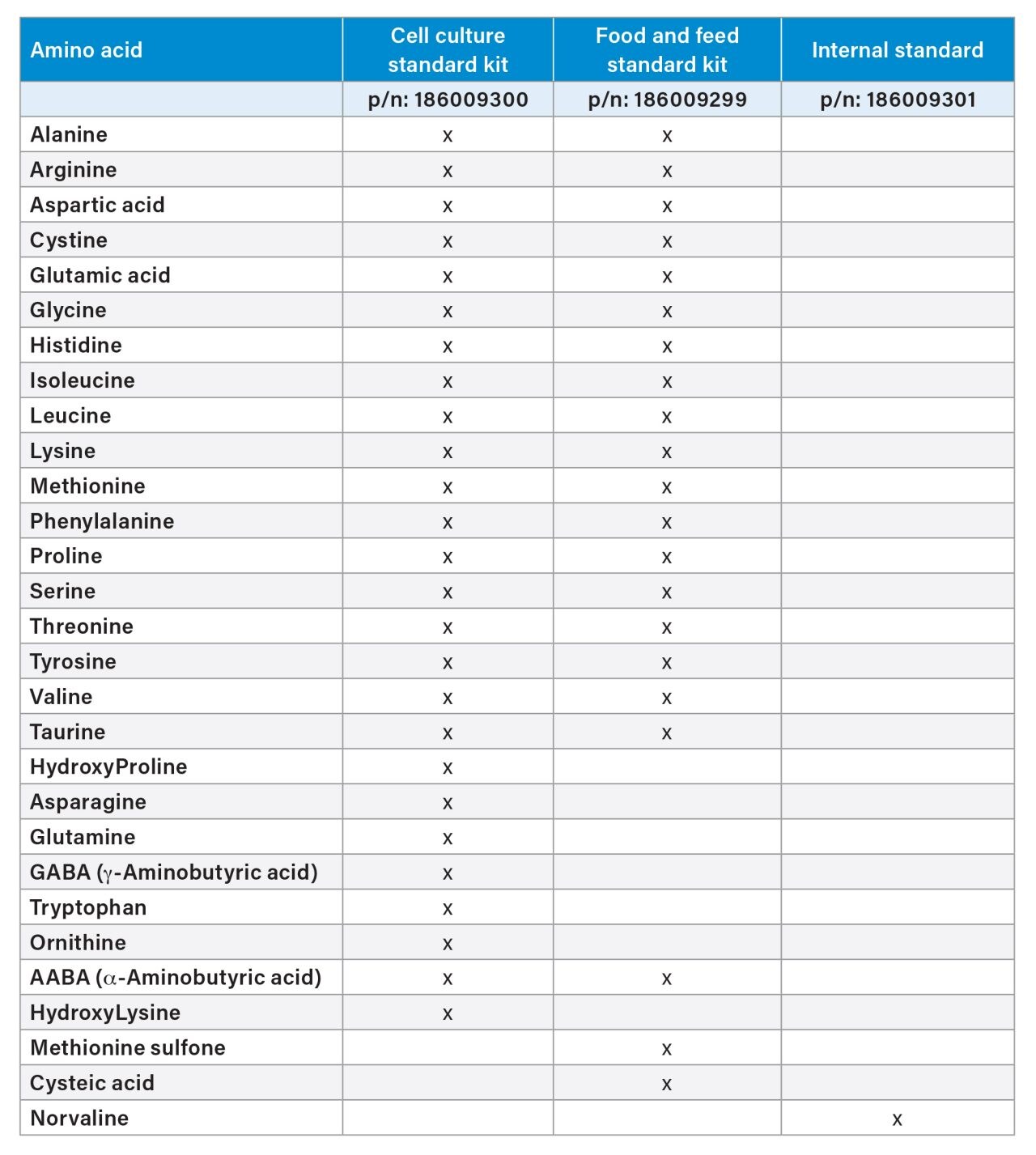 Amino Acid Analysis using Andrew+ Automated Preparation | Waters