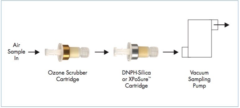 Determination of Formaldehyde in Ambient Air | Waters