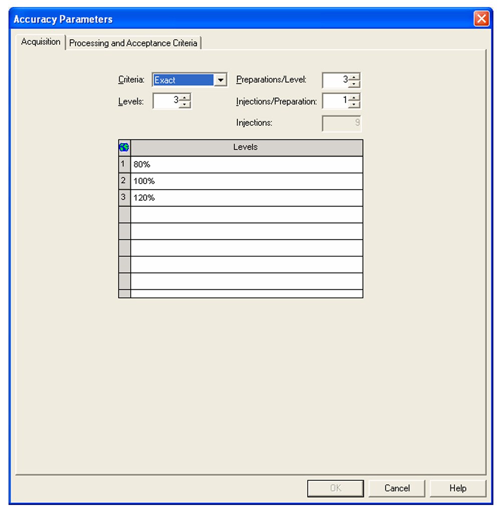 Empower 2 Method Validation Manager Software: Tool for Rapid Method ...