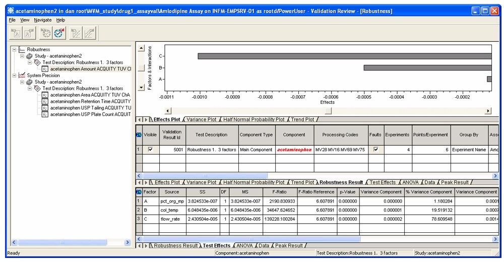 Empower 2 Method Validation Manager Software: Tool for Rapid Method ...
