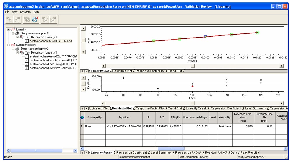 Empower 2 Method Validation Manager Software: Tool for Rapid Method ...