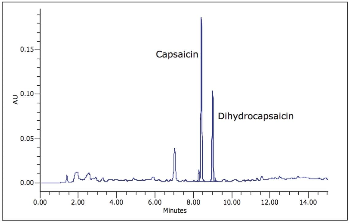 A Modular HPLC System for Routine Analysis of Capsaicin from Hot Sauces ...