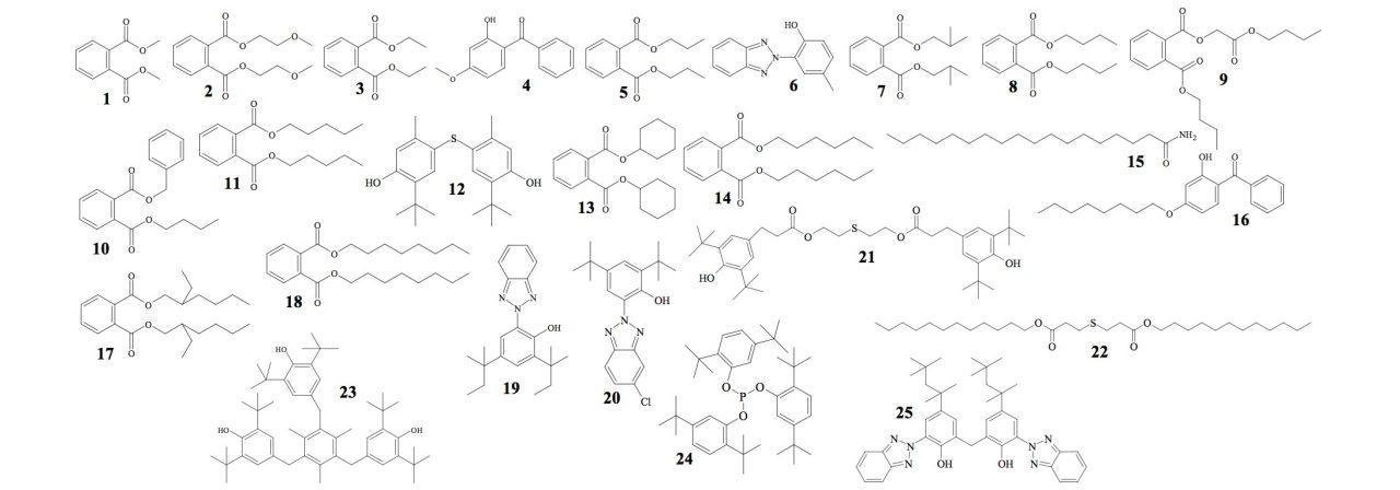 Rapid Analysis of 25 Common Polymer Additives | Waters