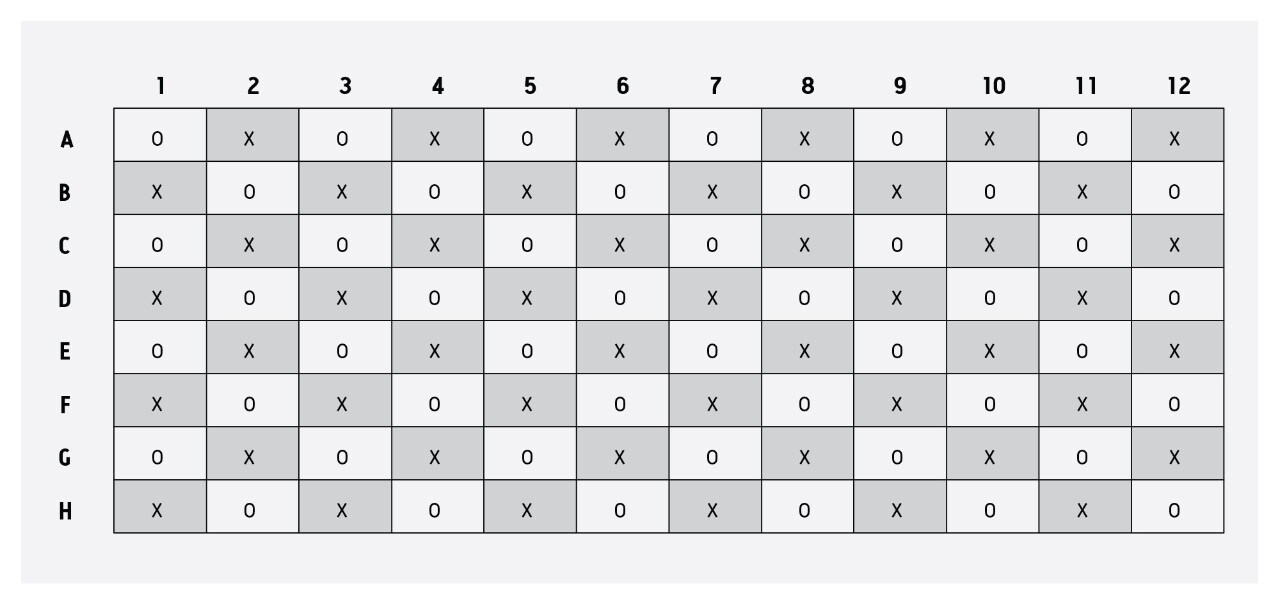 Ostro Sample Preparation Products: Crosstalk : Waters