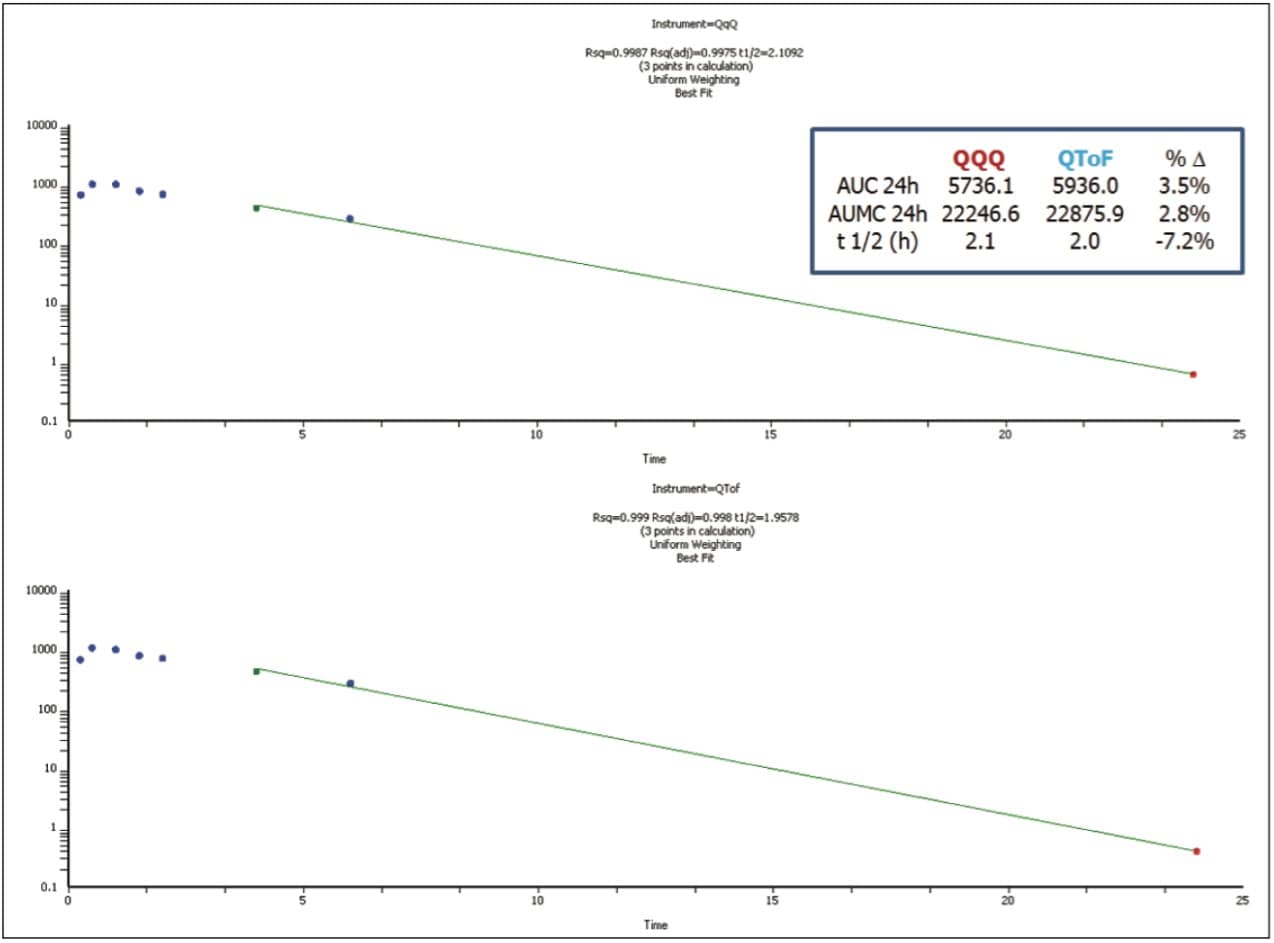 Simultaneous in vivo Quantification and Metabolite Identification of ...
