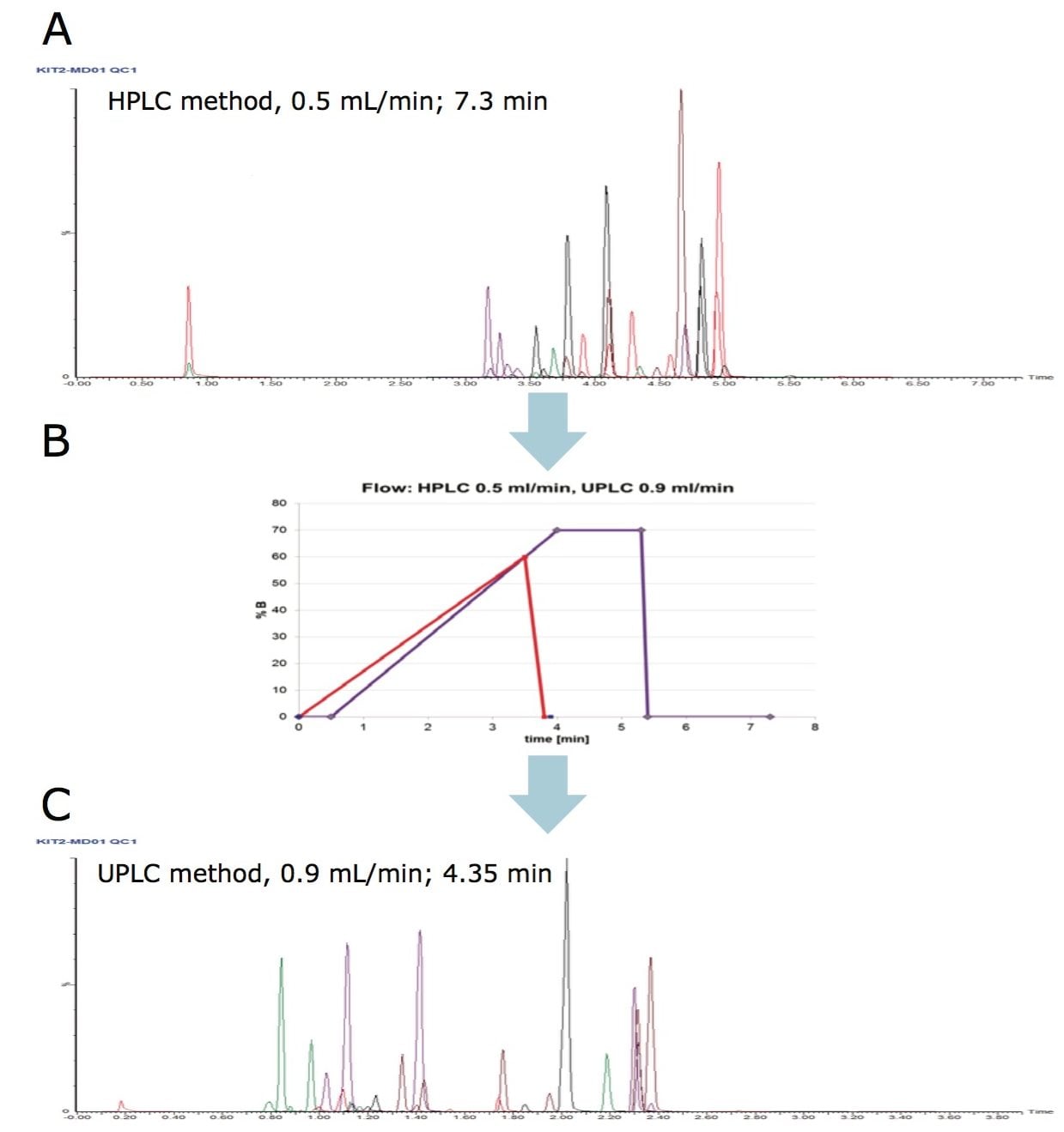 Targeted Metabolomics Using the UPLC/MS-based AbsoluteIDQ p180 Kit | Waters