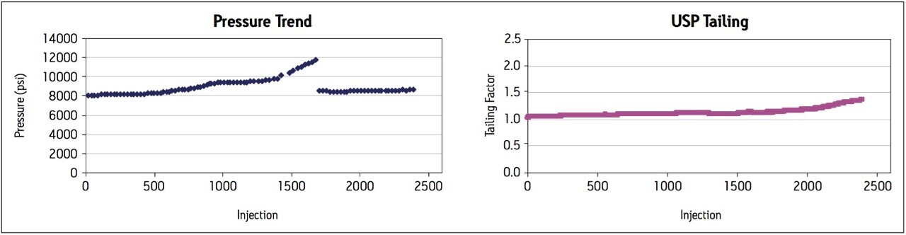 USP Method Transfer of Amoxicillin Oral Suspension from HPLC to UPLC ...