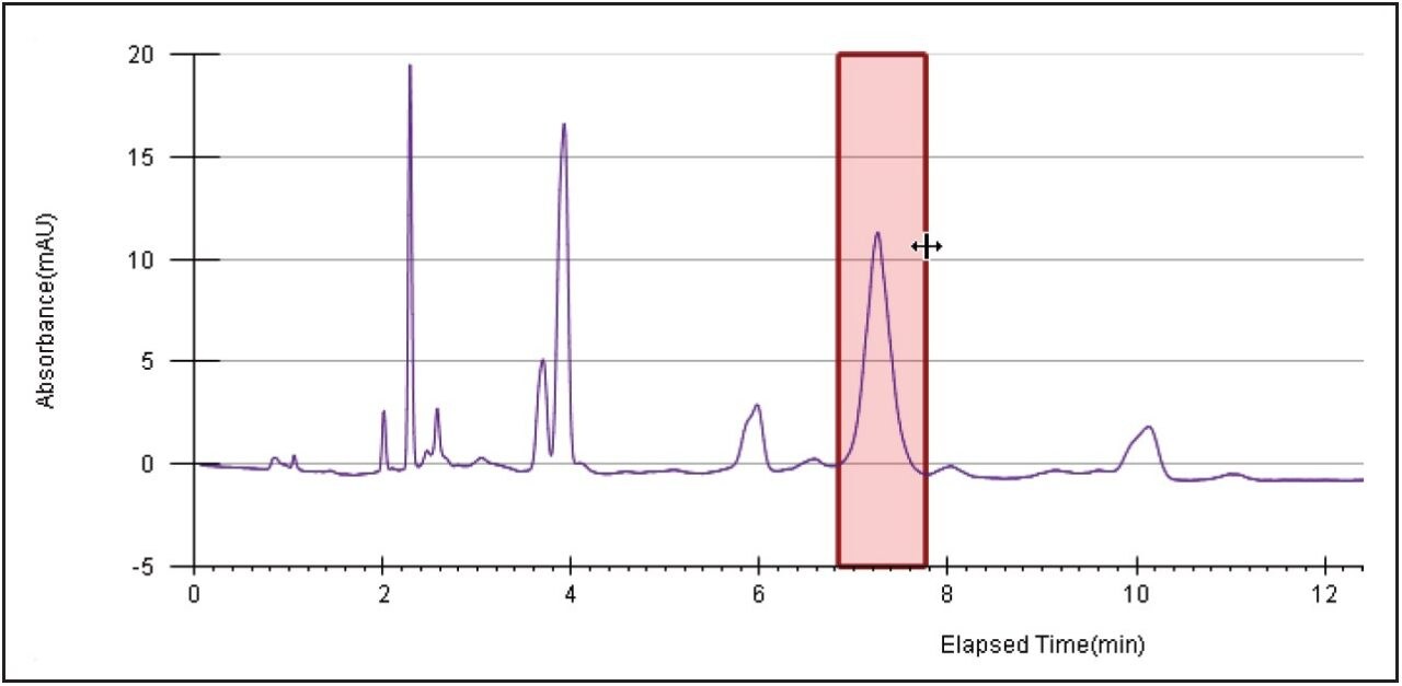 Peptide Isolation Using the Prep 150 LC System | Waters