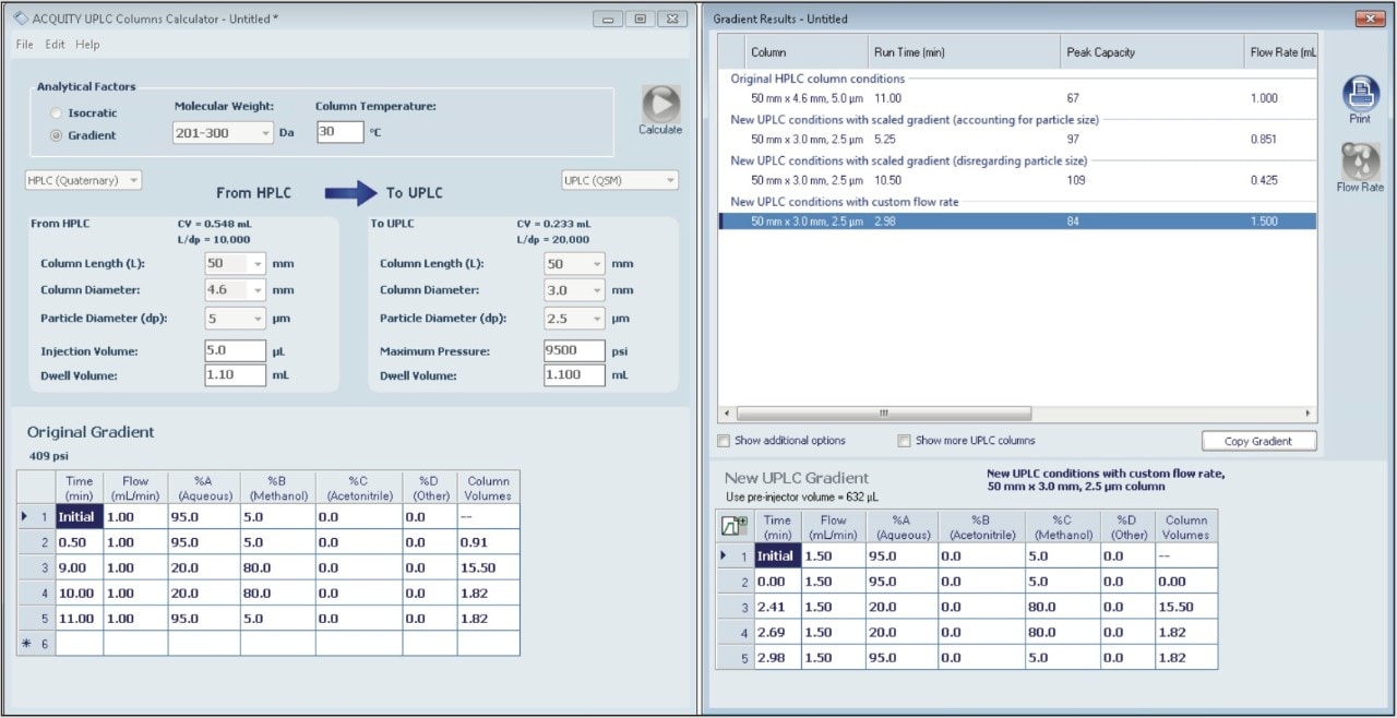 Improve HPLC Methods by Increasing Sample Throughput Using the ACQUITY ...