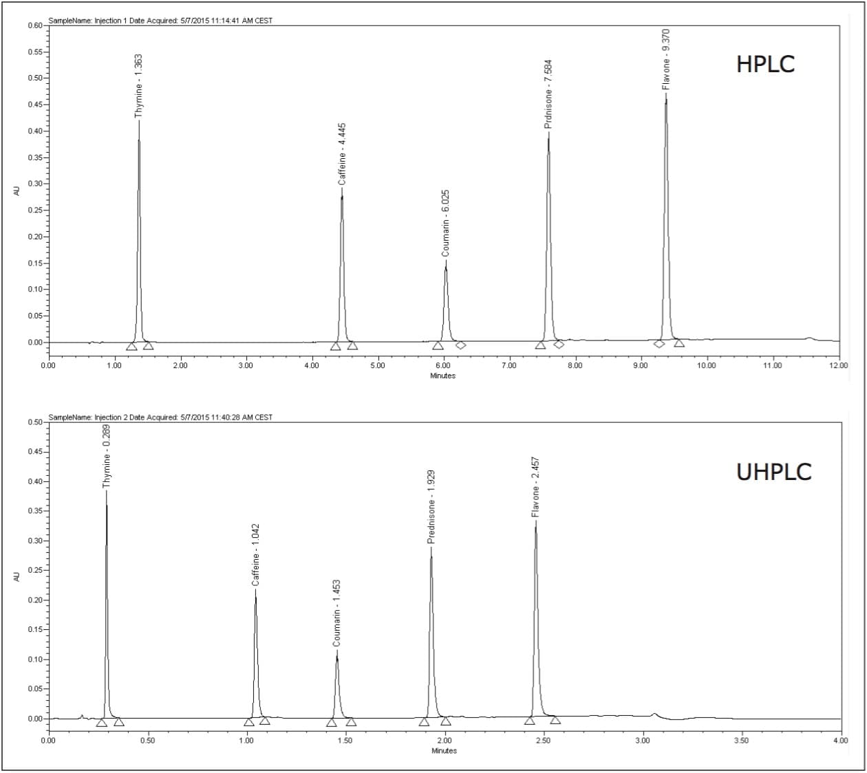 Improve HPLC Methods by Increasing Sample Throughput Using the ACQUITY Arc System : Waters