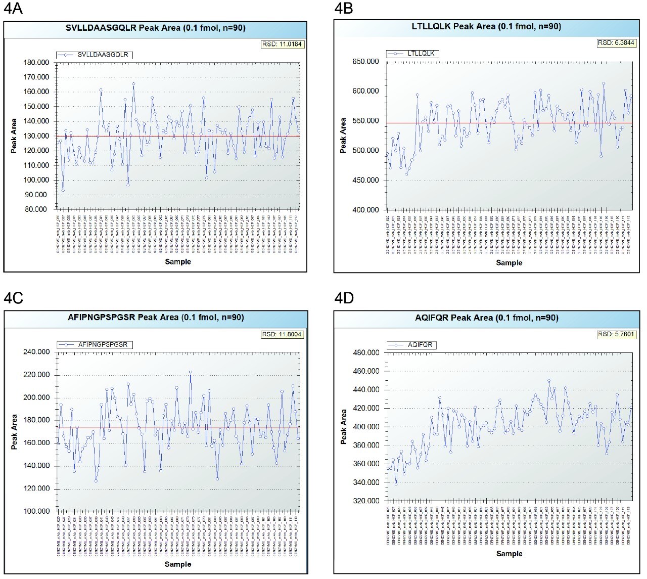 LC-MRM Quantification of Hamster Phospholipase B-Like 2 Protein (PLBL2 ...