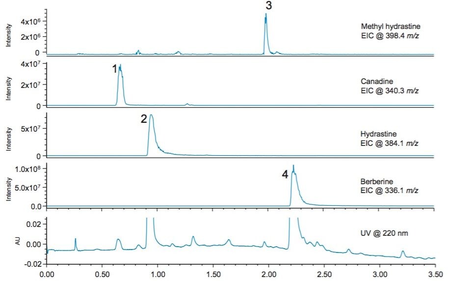 Mass Directed SFC Purification Using ACQUITY QDa: Torus 2-PIC ...