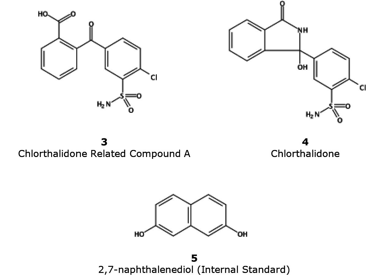Examples of USP Method Modernizations Using “Equivalent L/dp” and ...