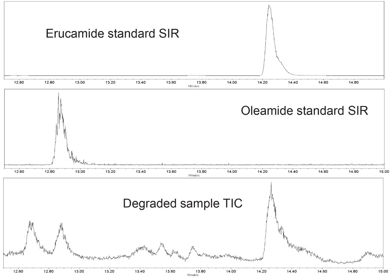 Probing for Packaging Migrants in a Pharmaceutical Impurities Assay Using UHPLC with UV and Mass ...