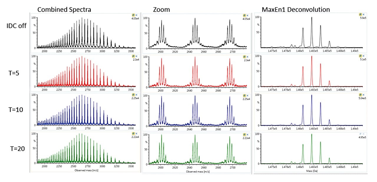 Enabling Intelligent Data Capture for Intact Mass Analysis of Monoclonal Antibodies and Subunits ...