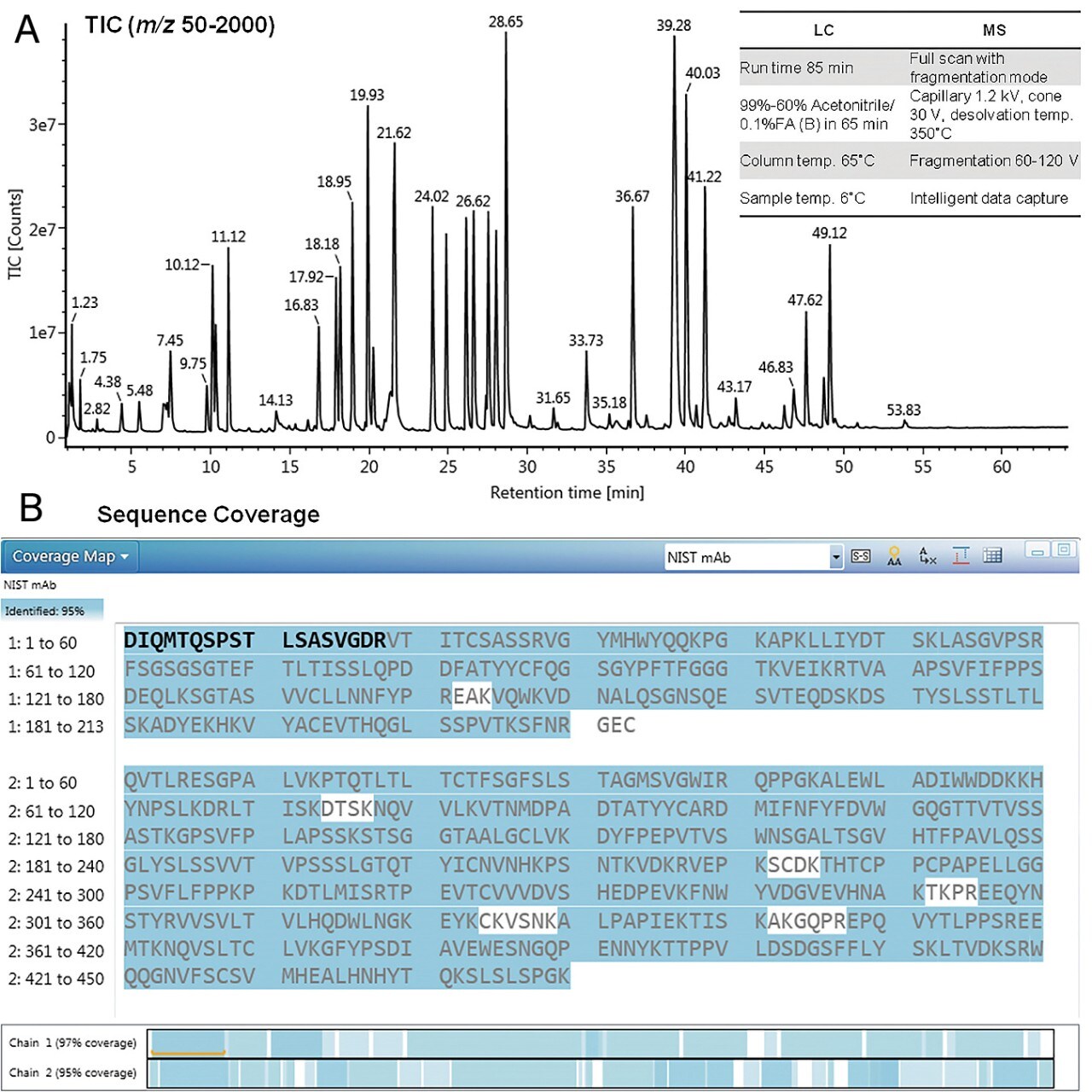 Routine Peptide Mapping Analysis using the BioAccord System : Waters
