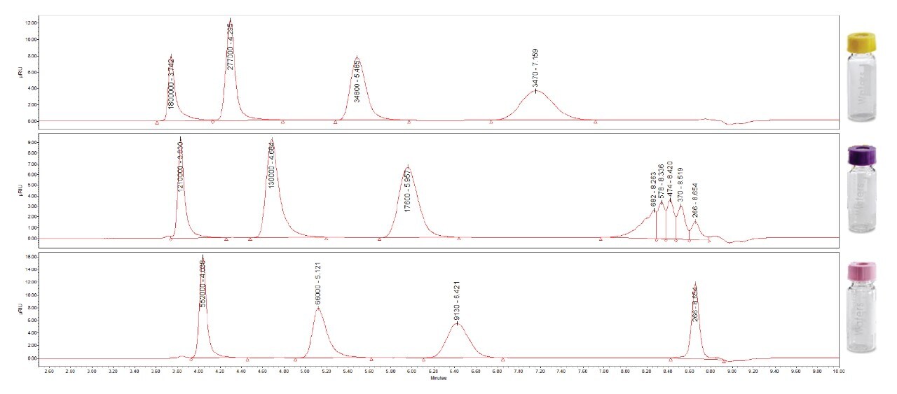 A Single System for the Characterization of Molecular Weight ...