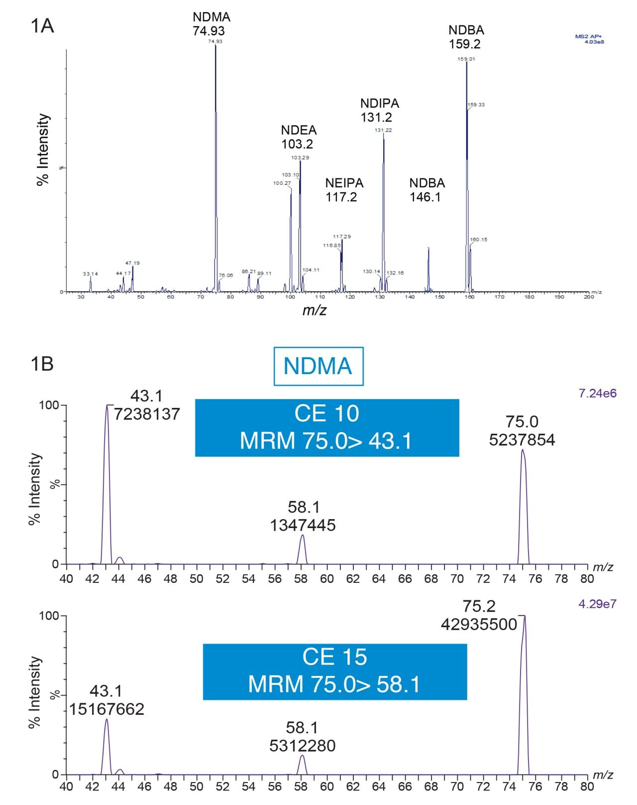 High Sensitivity Quantitation of Nitrosamine Genotoxic Impurities: LC-MS Analysis of Ranitidine ...
