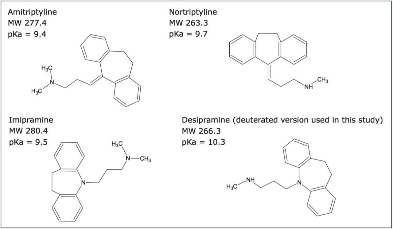 Analysis of Tricyclic Antidepressants in Human Urine Using ...