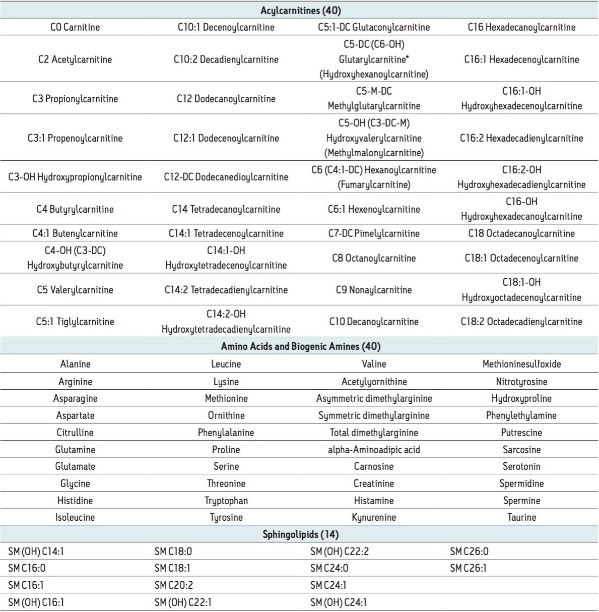 Targeted Metabolomics Using the UPLC/MS-based AbsoluteIDQ p180 Kit : Waters