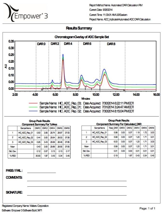Automating the Determination of Drug-to-Antibody Ratio (DAR) of ...