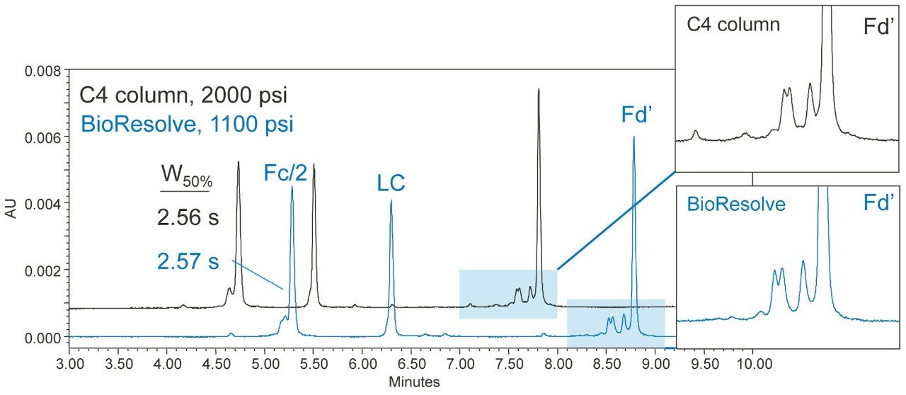 High-Throughput Analysis of Antibody Subunits Using a BioResolve RP mAb ...